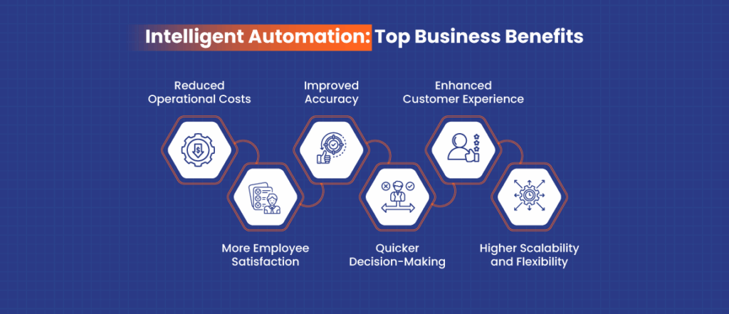 Intelligent Automation in Business: The Role of AI and RPA