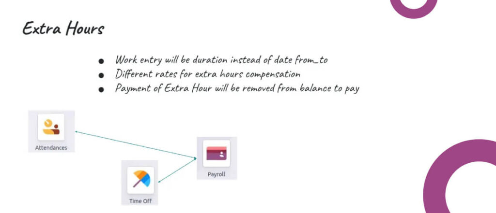 Odoo 19 ERP: Features, Enhancements & Release Overview