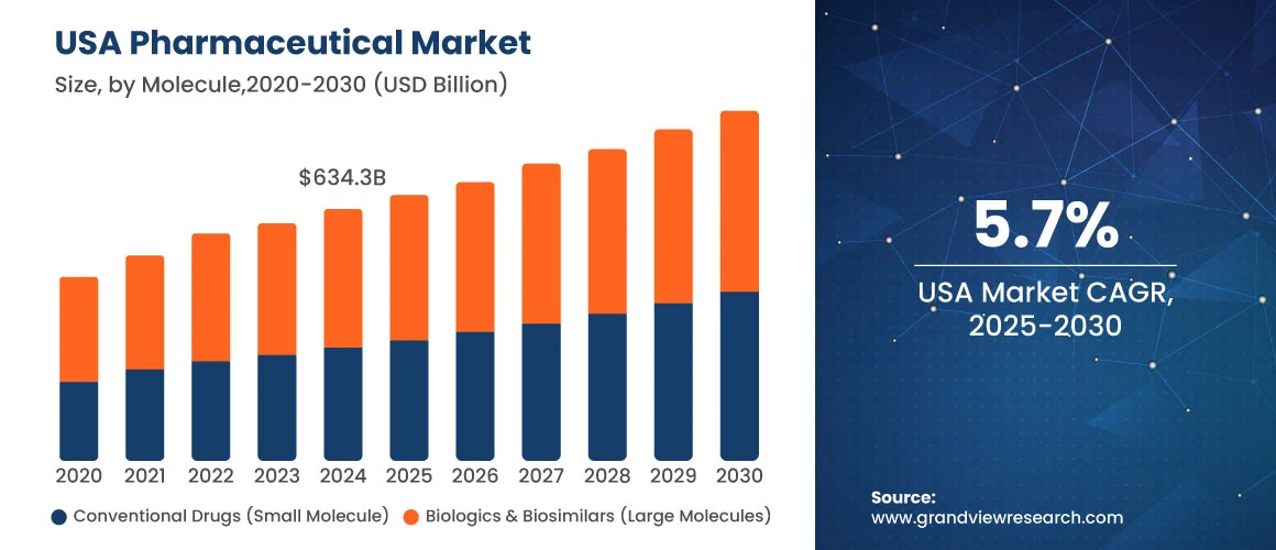 SAP ERP for Pharma in USA | Reduce Compliance Risk Efficiently